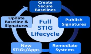 Automated STIG & CIS Compliance - TechSolnZ LLC